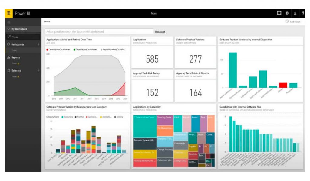 Solution Power BI - Smart Bs