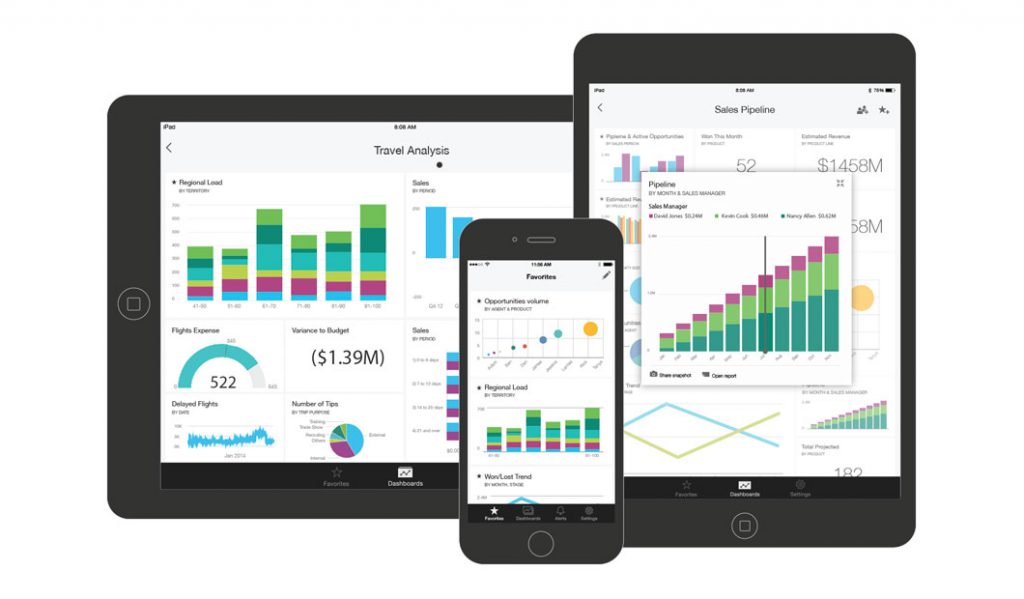 Solution Power BI - Smart Bs
