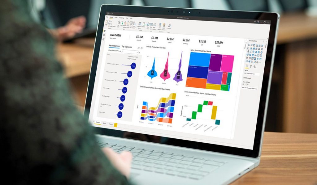 Solution Power BI - Smart Bs